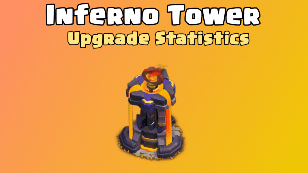 Inferno Tower Max Levels and Upgrade Cost - ClashDaddy Inferno Tower Max Levels and Upgrade Cost - ClashDaddy